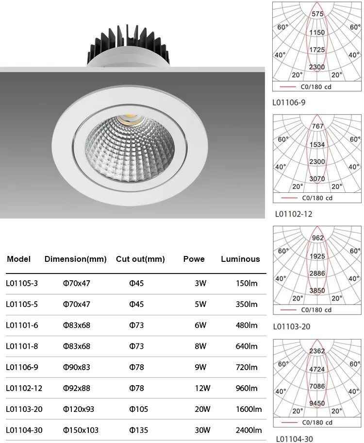 20w Ceiling Dimmable Commercial Recessed 8 Inch Led Downlight Lamp ...