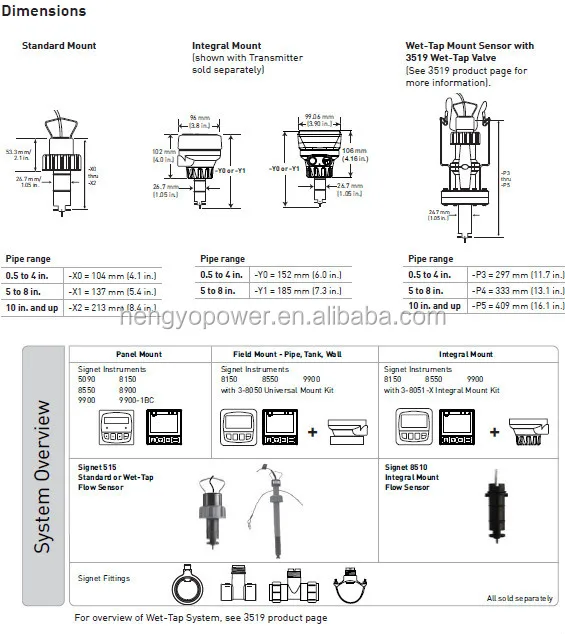 Gf+signet 515 Rotor-x Paddlewheel Flow Sensor P51530-p0 - Buy Water ...