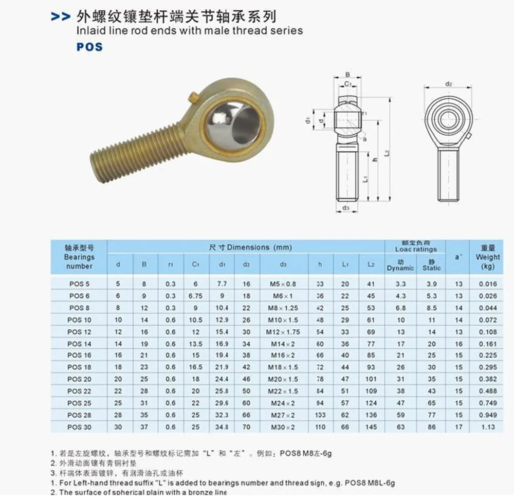 Rod End Bearing P0s20 Rod End Pos Male Thread Rod End Pos20 - Buy Spherical Joint Bearing,Pos ...