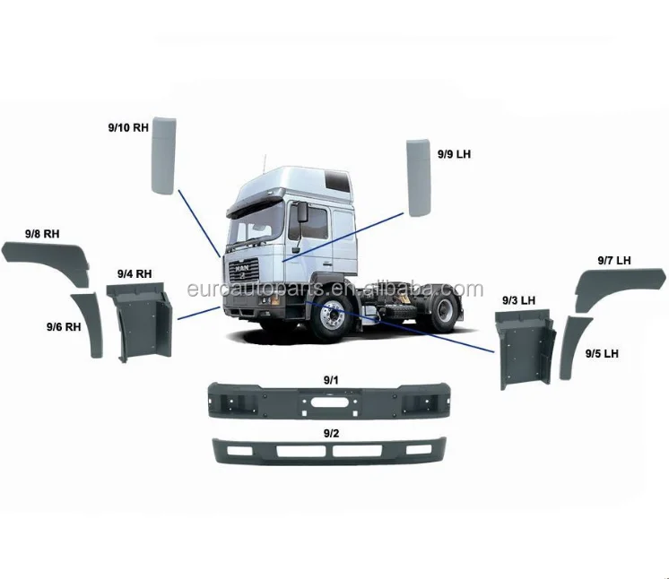9438800136 Fender Rear Garnish for MB Truck - OEM Quality