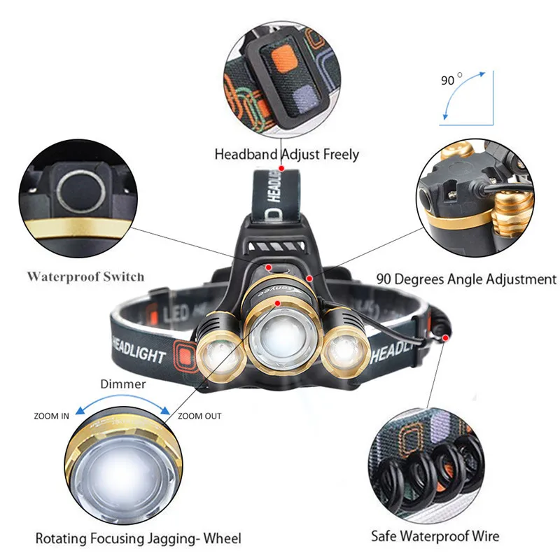 Led Headlight 10000 Lumens Led Head Lamp Xml T6 Front Headlamp 18650 ...