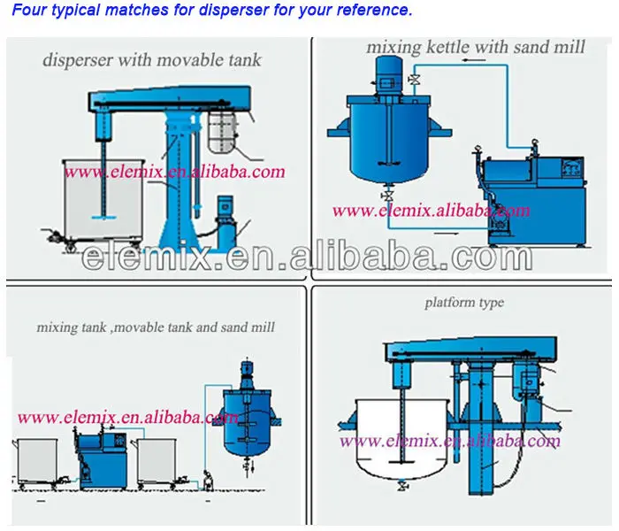 Ele Offset Printing Ink Mixer - Buy Offset Printing Ink Mixer,Ink ...