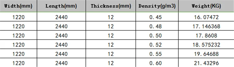 High Density Plastic Sheets Pvc /pvc Sheet With Different Density - Buy ...