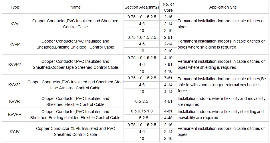 Flexible PVC Control Cable - 5C X 0.5mm2, 80°C, 300V