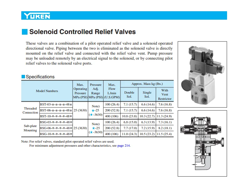 Yuken Bsg,Bst Of Bsg-03,Bst-03,Bsg-06,Bst-06,Bsg-10,Bst-10 Solenoid ...