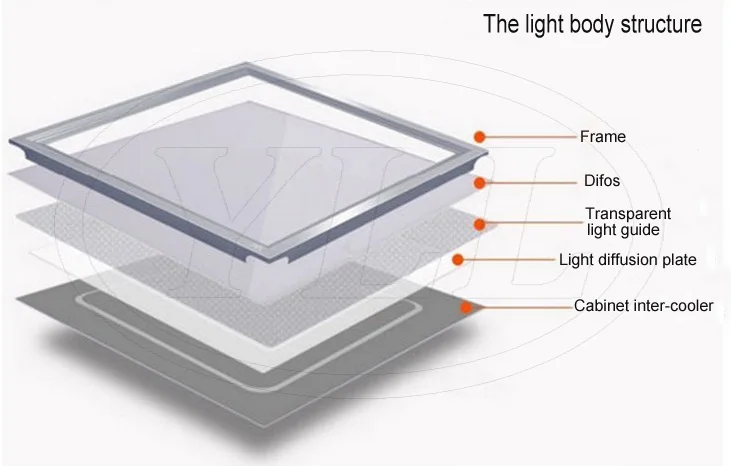 LED Flat Panel Wall Light 36W 30*30 Cmultra Slim RGBW CCT Dimmable Led ...