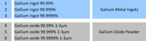Gallium Metal (high Purity Gallium Metal)4n 5n 6n 7n - Buy Gallium,High ...