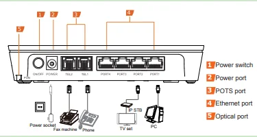 Hg8010h Eg8010h Green Connector Epon Gpon Xpon Onu Huawei Hg8310m Original With Fiberhome Olt ...