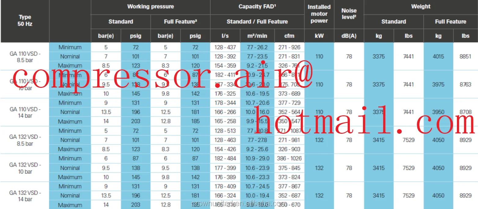 GR200 GR200FF, 200KW/270HP Atlascopco Compressor - Reliable Power