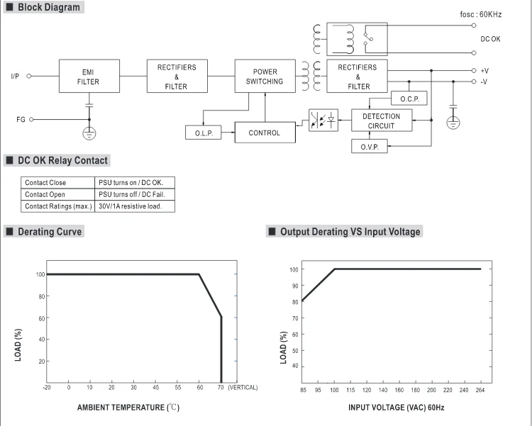 Smps Original Meanwell Mdr-40-24 40w 24v 1.7a Ac-dc Single Output ...