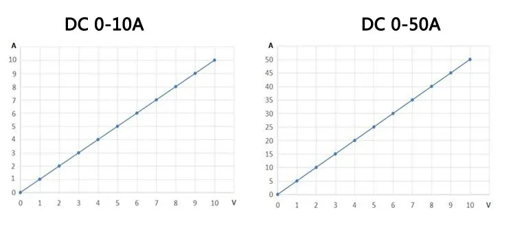Linear Analog Output Overcurrent Module 50a Hall Effect Sensor