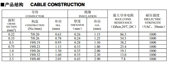 FLRY-A/FLRY-B Automobile Wire - High Performance & Reliability