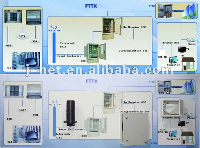 Ip67 Container Type Outdoor Pu Fiber Optic/telecom Shelter Cabinet ...