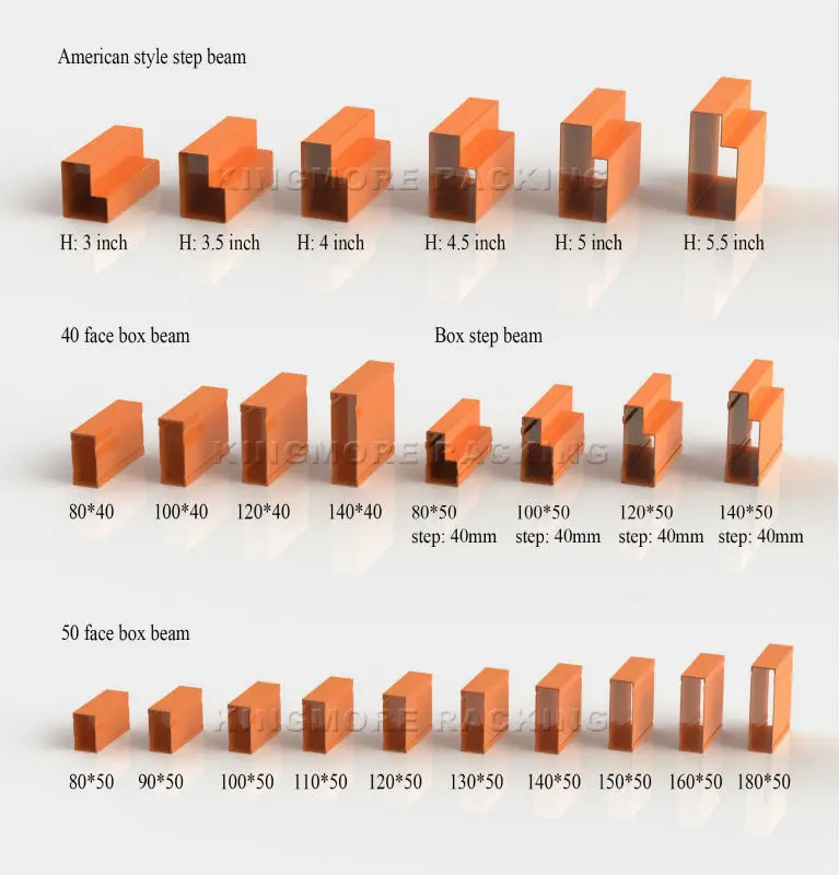 Pallet Shelf Weight Capacity Chart 0483