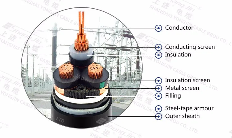 3.6/6kv 6/6kv 6/10kv 8.7/10kv 8.7/15kv 12/20kv 18/30kv 21/35kv 26/35kv ...