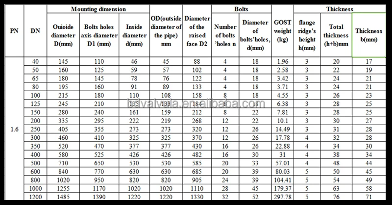 Dn150 Flange Dimensions | My XXX Hot Girl