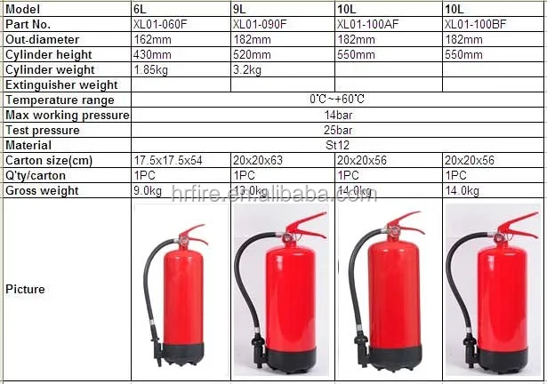 0.5-12kg Portable ABC Type Fire Extinguisher - High Quality