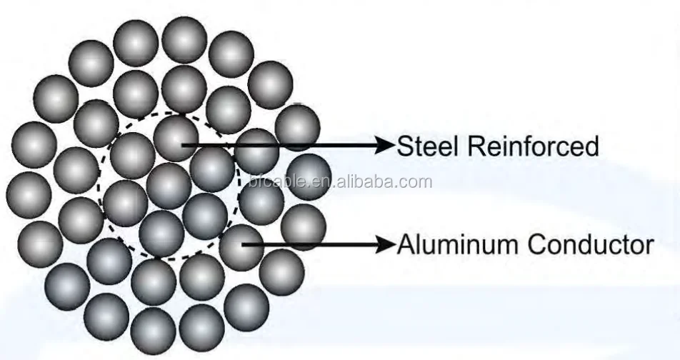 Acsr Cherry/drake/elk/moose Conductor Overhead Cable - Buy Acsr Cherry ...