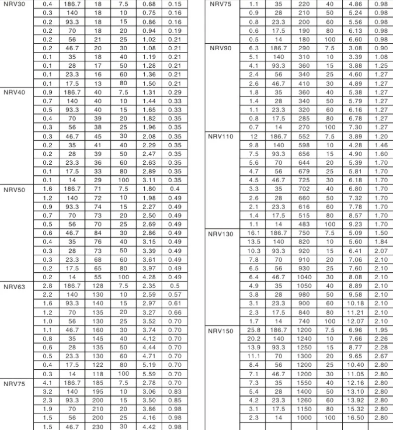 Nmrv30 Nmrv40 Nmrv50 Nmrv63 Nmrv75 NRV Series Nmrv Worm Gearbox,Nmrv50 ...