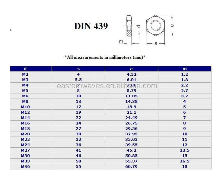 M8เหล็กชุบสังกะสีhexบางอ่อนนุช (din439) - Buy Hexบางnut,บางnut,Hex Nut ...