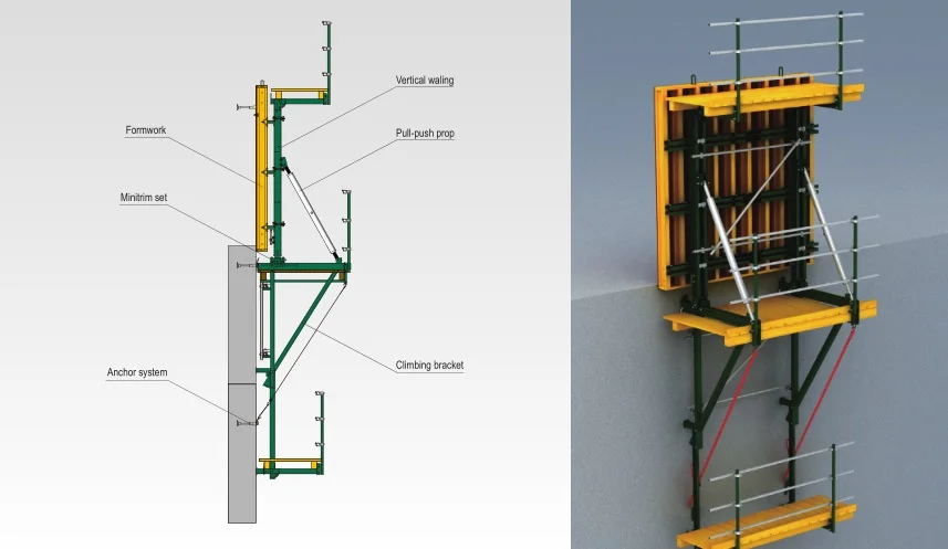 Scs Single-sided Craneable Climbing Formwork System Units - Buy Scs ...