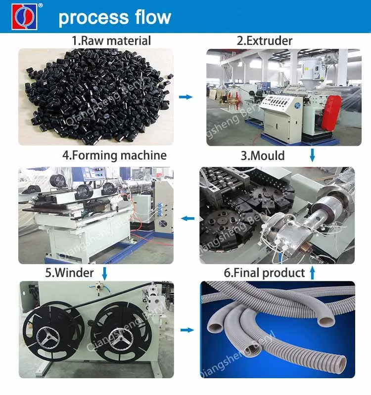 Perforated Corrugated Pipe Machine - Buy Perforated Corrugated Pipe ...