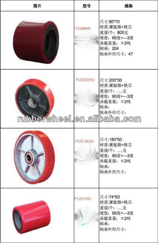 Steel Roller Heavy Load Hand Pallet Truck Pu Wheel - Buy Pu Wheel,Heavy ...