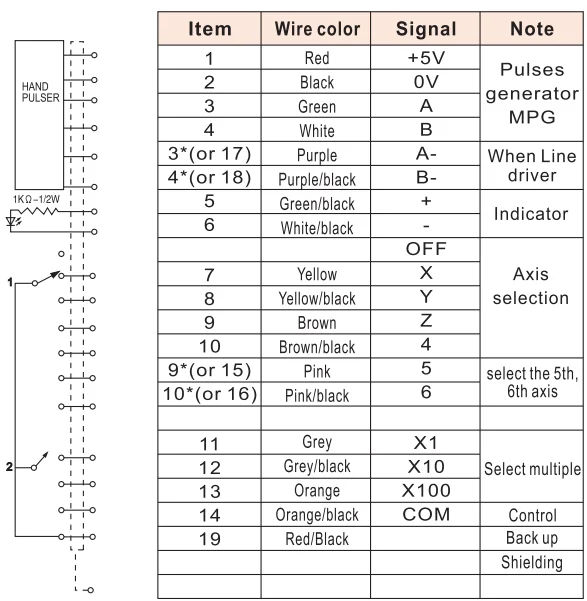 High Quality Ismm2080 100 Pulse 5vdc Mpg Cnc Machine Encoder Mpg ...