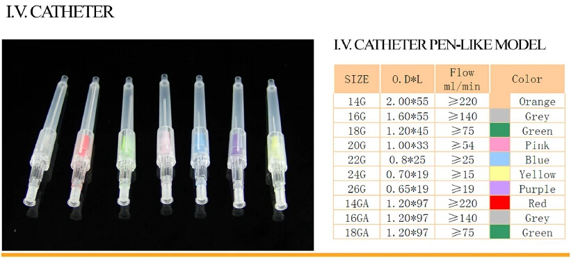 Medical Iv Supplies 20g 22g 24g Iv Cannula I.v. Catheter - Buy Iv ...