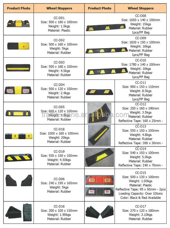 Durable Parking Wheel Rubber Road Stopper/ Car Stopper - Buy Road ...