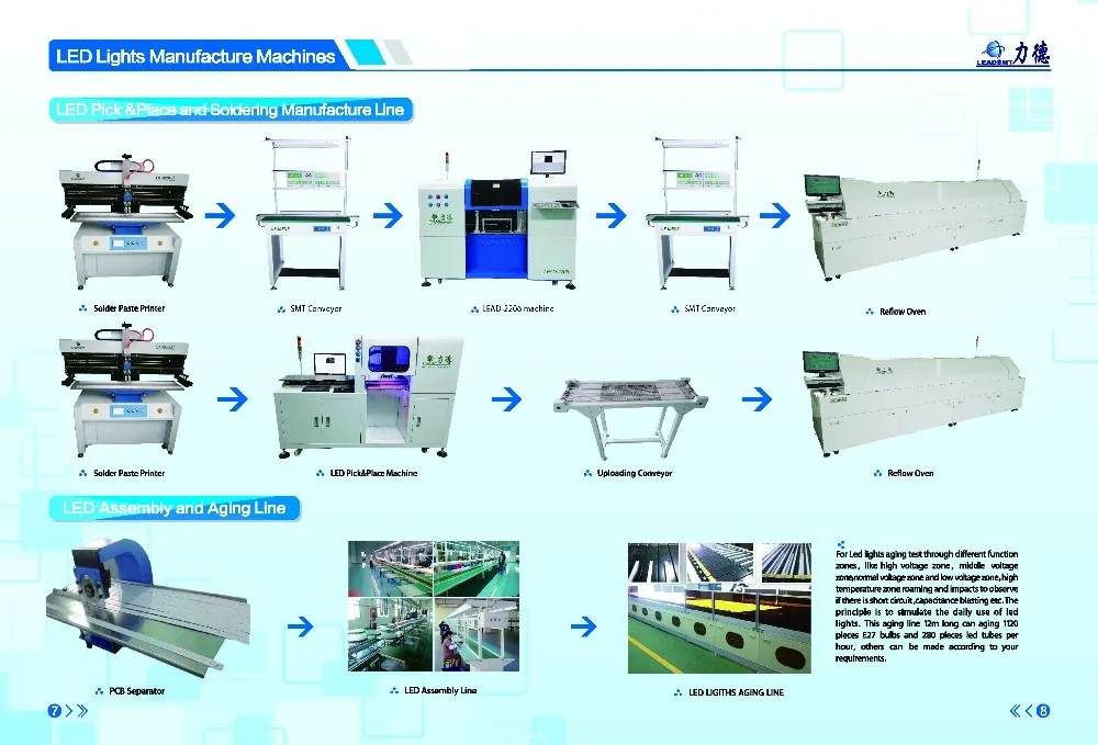 Led Line Led Machine Led Bulb Production Line Machine Led Bulb ...