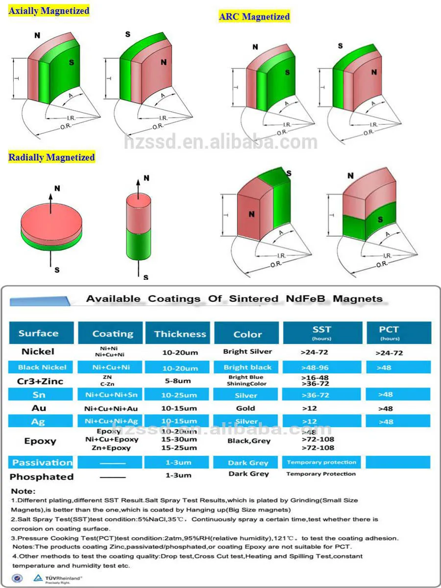 맞춤형 네오디뮴 N42 N52 N55 아크 네오디뮴 자석 모터 - Buy 네오디뮴 아크 자석,아크 자석,네오디뮴 자석 모터 Product on Alibaba.com