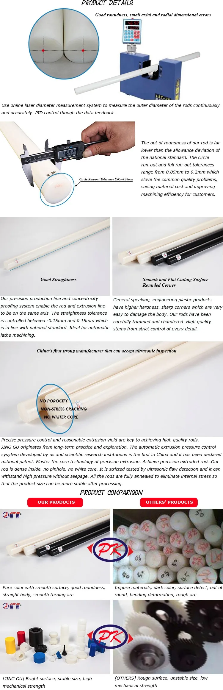 Custom Made High Quality Natural Plastic Nylon PA66 Rod| Alibaba.com