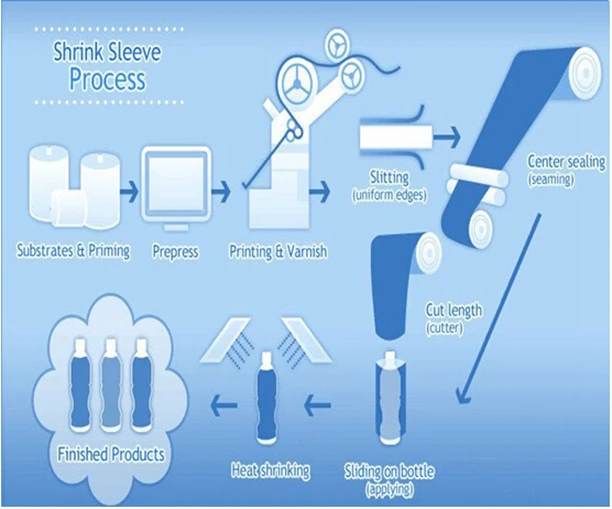 360 Degree Graphics Stretch Sleeve Labels For Pure Water Containers Pvc ...