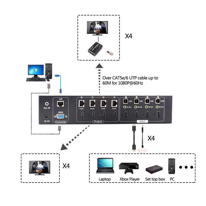 Tesmart Cctv Hdmi Matrix Switch 4x8 With Smart Edid 60 Meters ...