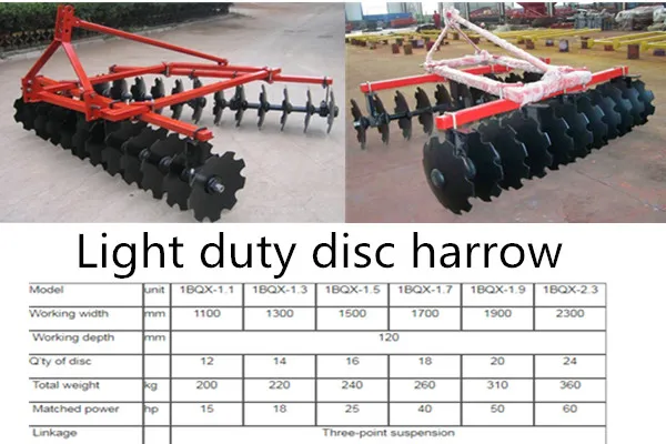 Harrow Disc Diagram Blade Disc Harrow Bearing Assembly - Buy Used Atv ...