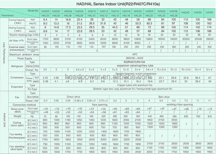 Hepa Fahu Filter Concealed Duct Type Air Conditioner - Buy Hepa Filter ...