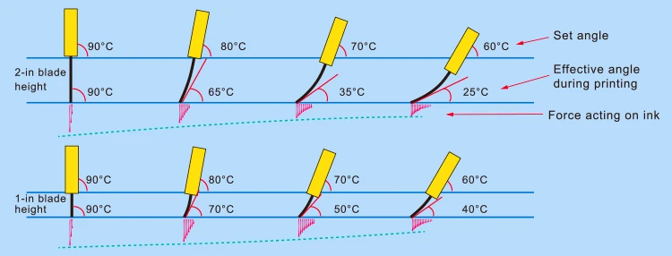 Aluminum Squeegee Handle For Screen Printing With Printing Squeegee ...