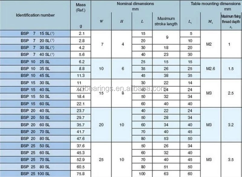IKO BSP1025 BSP1025SL BSP 1025 SL 정밀 선형 볼 슬라이더 BSP1035 BSP1035SL BSP ...