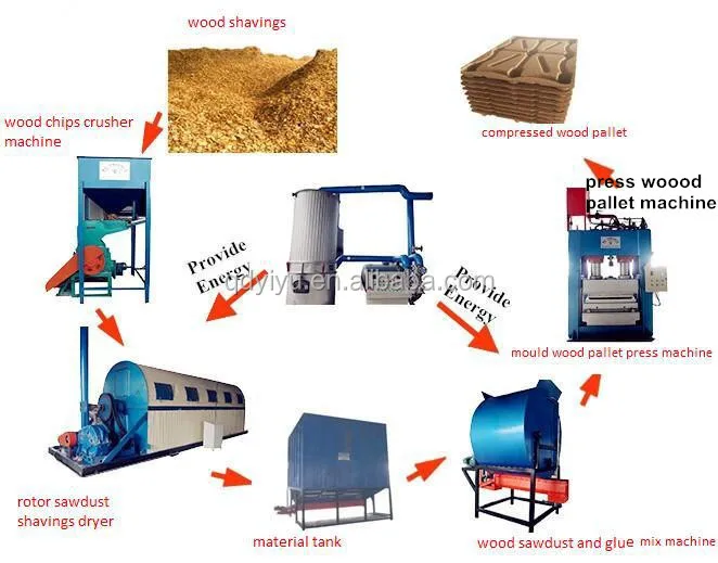 Machine Manufacturers,Automatic Pallet Making Machine For Sale,Wood ...