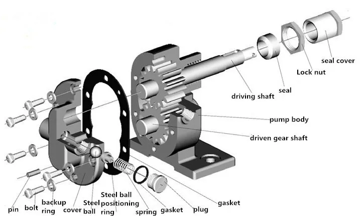 Industrial Lubrication Gear Machine Oil Pump with Safety Valve