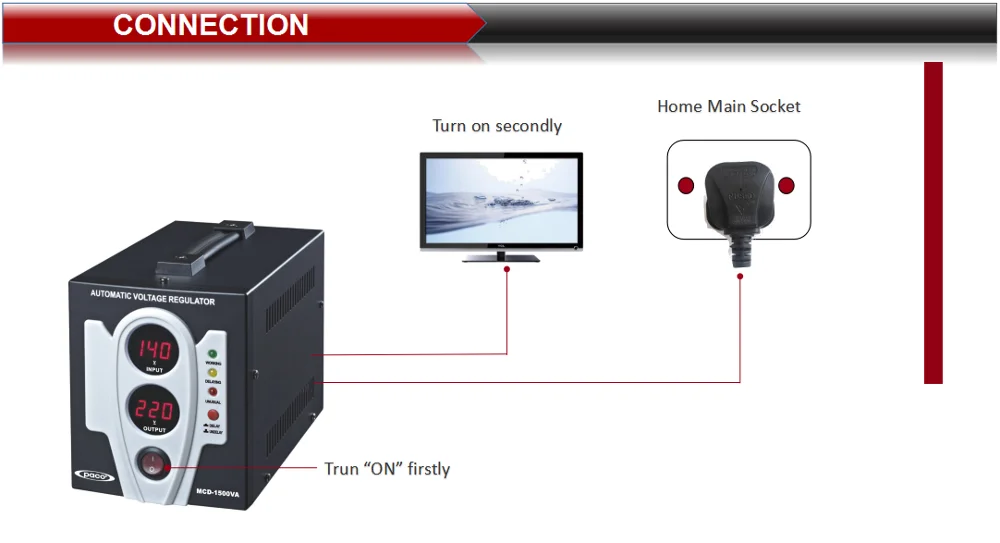 Paco 5000 Watt 220v 110v Ac Whole House Voltage Stabilizer For Home ...