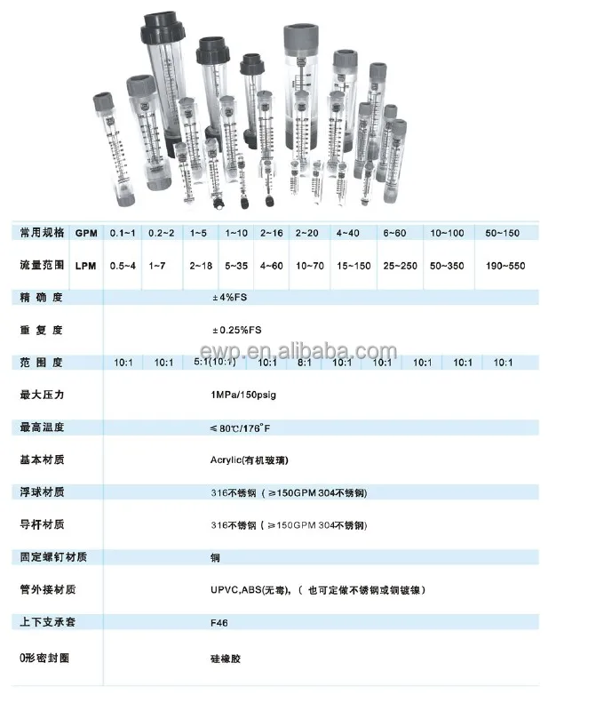Plastic Flow Meter Panel Mount Ewp Brand - Buy Ewp Flow Meter,Flow ...