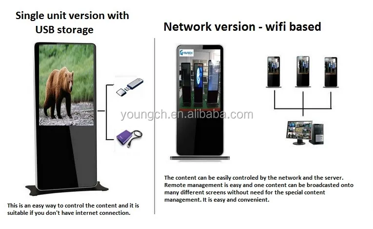 Touch Screen Totem Video Player Custom Software For Clothes Shop ...