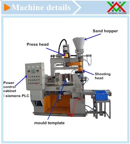 Semi-auto Shell Core Shooter/blower Machine For Gravity Casting China ...