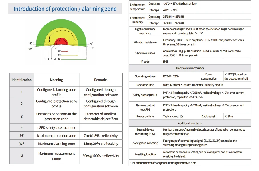 Industrial Safety Laser Scanner Sensor Protective And Warning Field ...