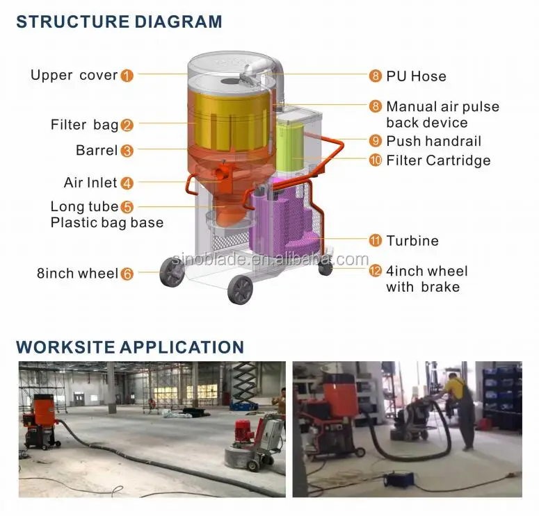 Industrial Concrete Vacuum Dust Extractor For Floor Grinders - Buy ...