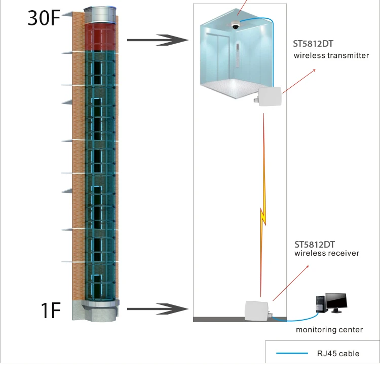 500m 5.8ghz Wireless Cctv Transmitter Replace Elevator Cable For Cctv ...