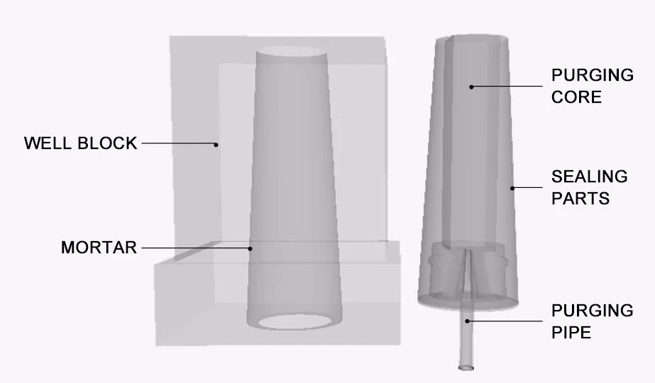 Split-type Ladle Bottom Argon Purging Plug - Kechuang New Material