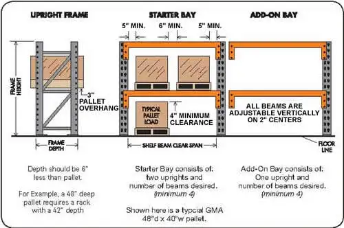 Heavy Duty Storage Racks for Industrial Use - XZY Pallet Racks